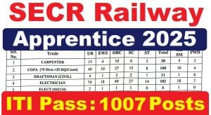 Railway SECR Nagpur Apprentice Merit List 2025