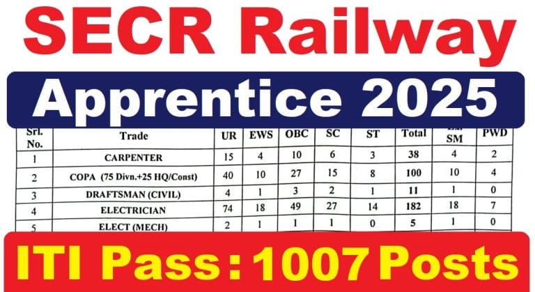 Railway SECR Nagpur Apprentice Merit List 2025
