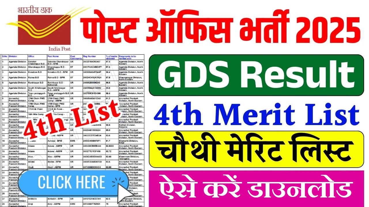 India Post GDS 6th Merit List 2025 Out